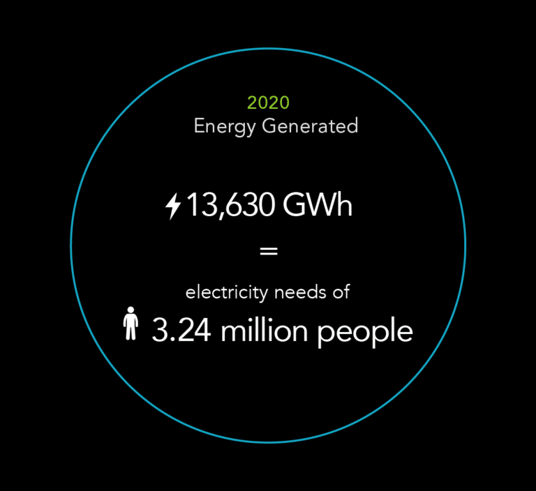 Pattern Energy Contributes to Clean Energy Transition - Pattern Energy