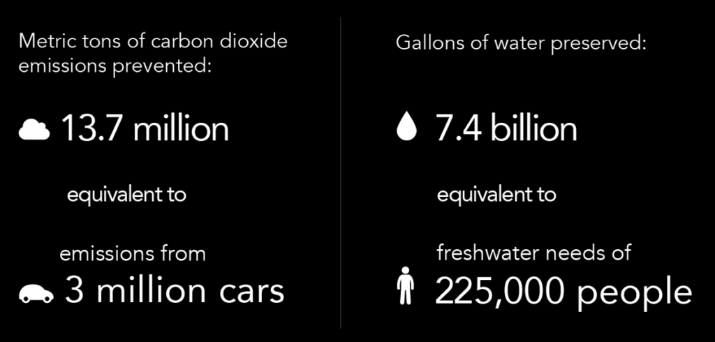 Pattern Energy Contributes to Clean Energy Transition - Pattern Energy