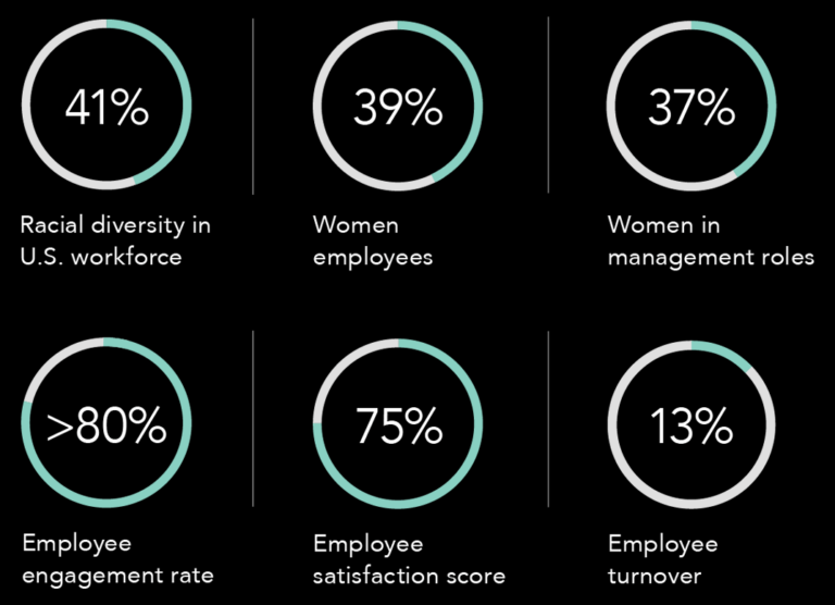 Pattern Energy Contributes to Clean Energy Transition - Pattern Energy
